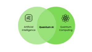 Understanding Quantum AI and Its Real-World Uses